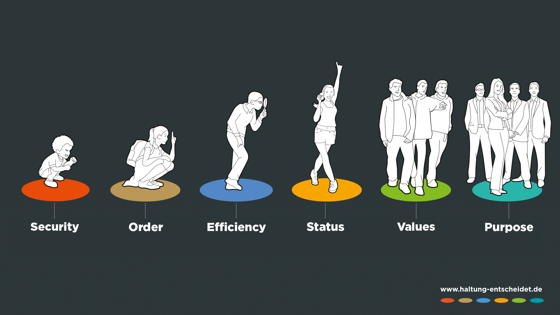 How does digital cooperation work? - mindset matters