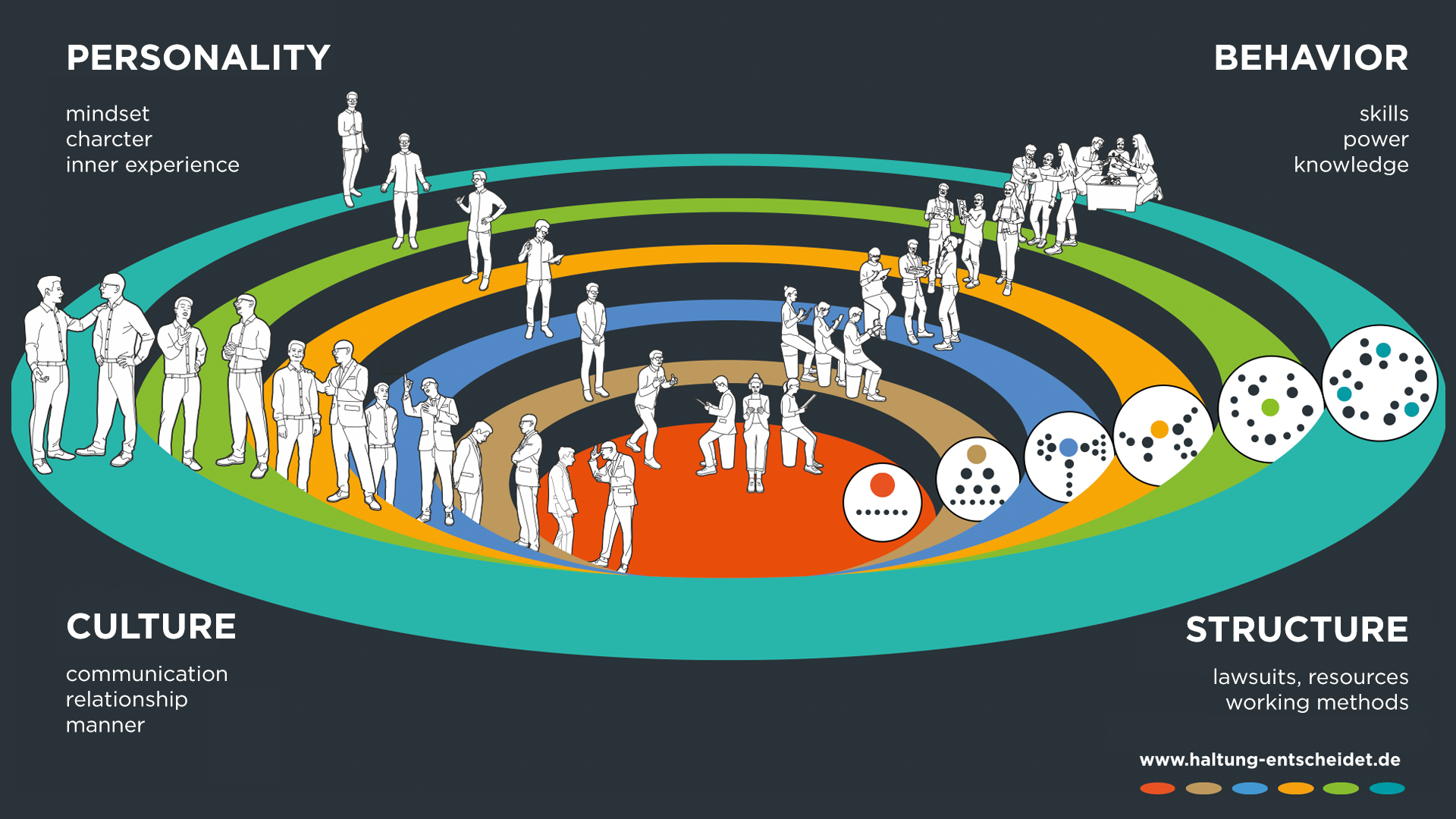 The Innovative Power of an Organisation is Determined by the Mindset it ...