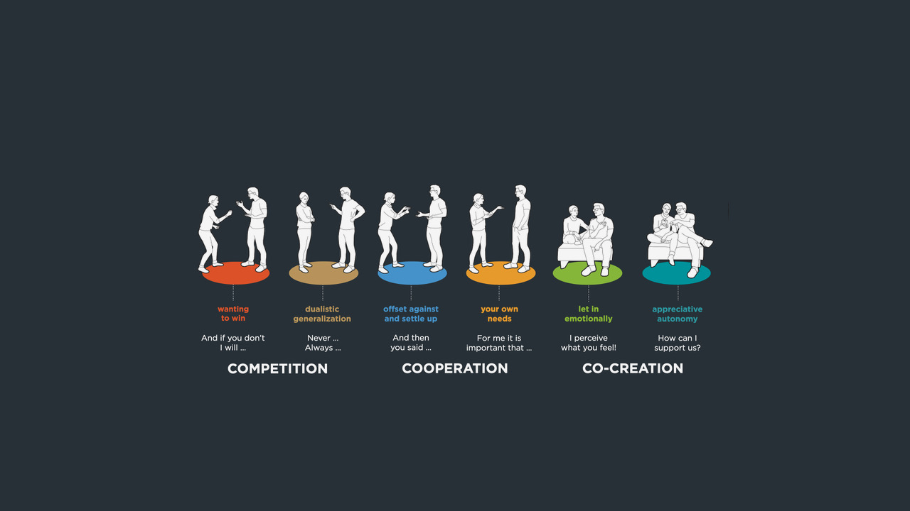New Work: What’s it all about? - mindset matters