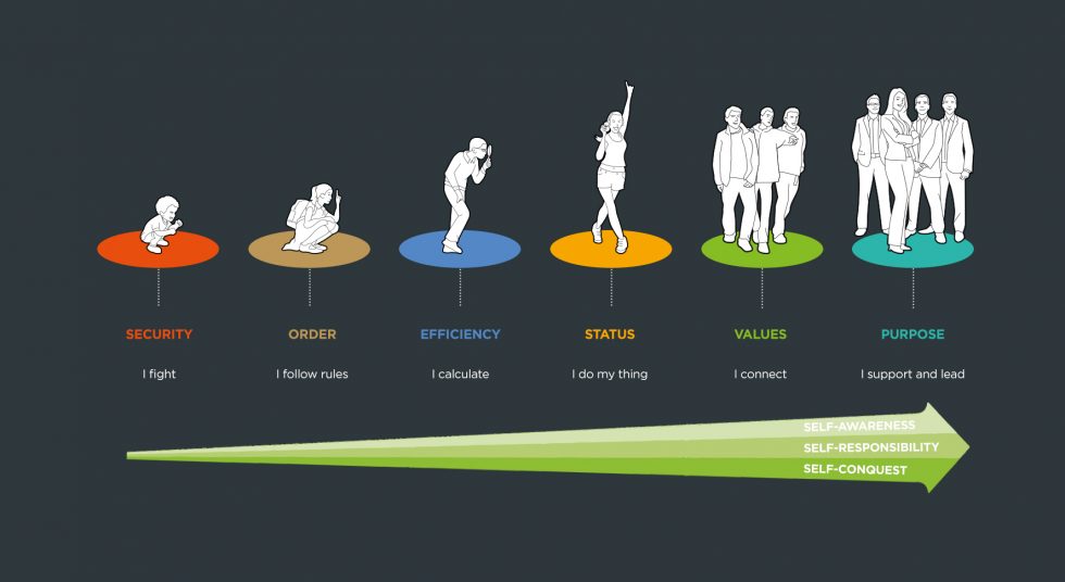 New Work: What’s it all about? - mindset matters