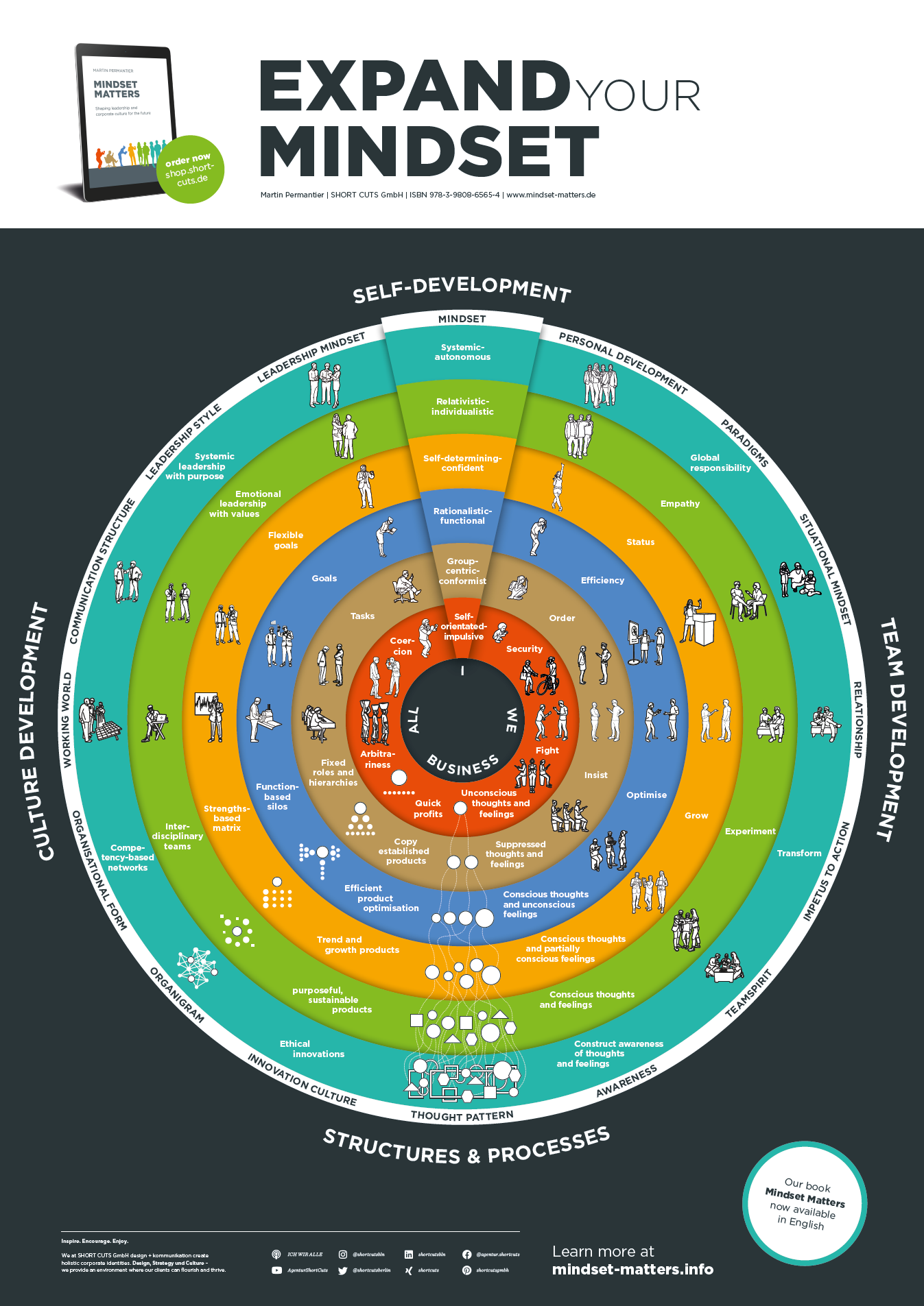 Mindset matters: Posters in different languages