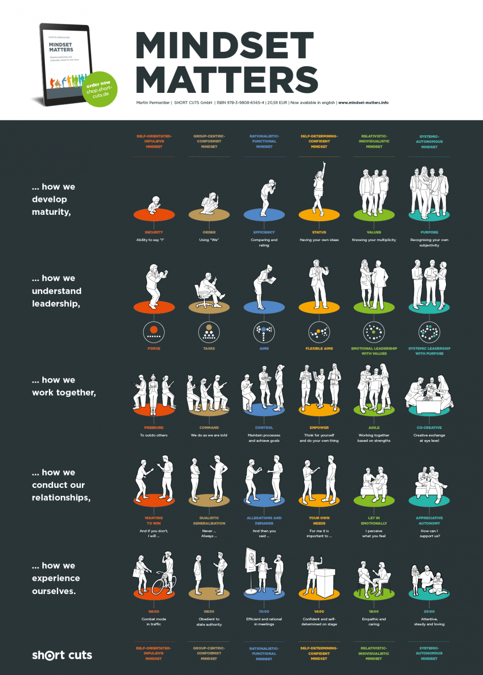 Mindset matters: Posters in different languages